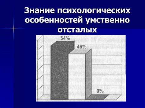 Психолого - педагогическая коррекция общения и поведения умственно ...