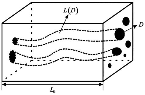 Method For Predicting Shale Nanopore Permeability Based On Fractal