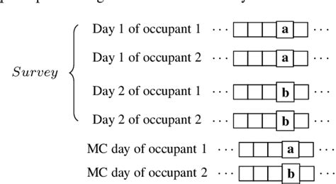 Figure From A Cooperative Multi Agent System To Accurately Estimate Residential Energy Demand