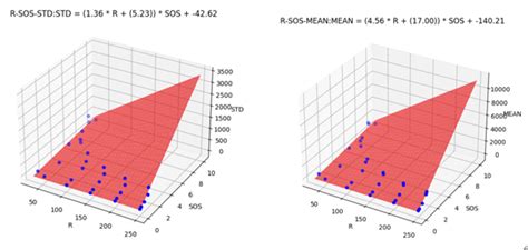 Python多元非线性回归及绘图python多元非线性函数拟合 Csdn博客