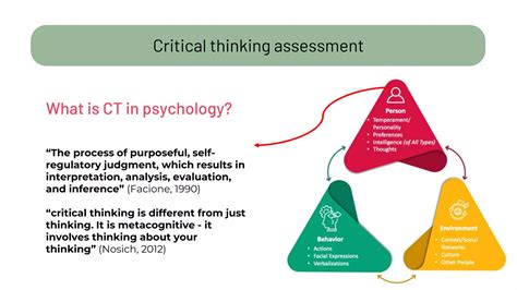 Critical Thinking Assessment Modelpptx