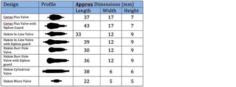 Codman Programmable Shunt Brain