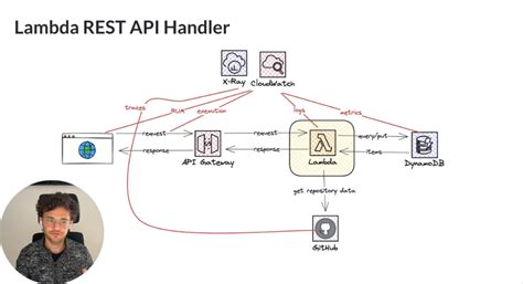 The CloudWatch Book Do You Really Need This Expensive Third Party Provider