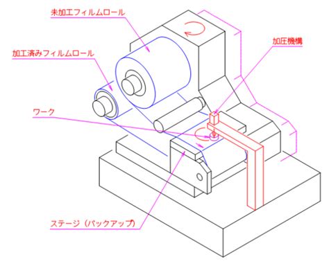 平面の仕上げ研磨加工を自動化する平面研磨装置のご紹介 研磨ラボ