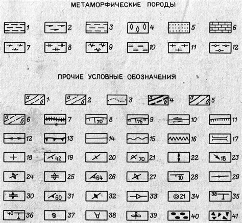 Условные обозначения геологических карт
