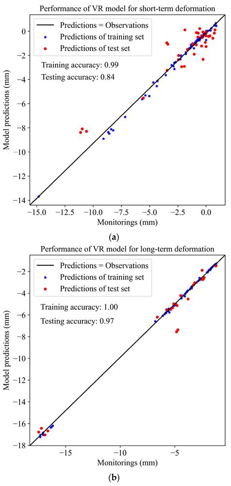 Physics Informed Ensemble Machine Learning Framework For Improved Prediction Of Tunneling