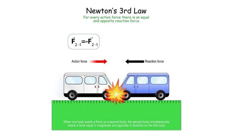 Newtons Third Law Of Motion Class 11 Notes