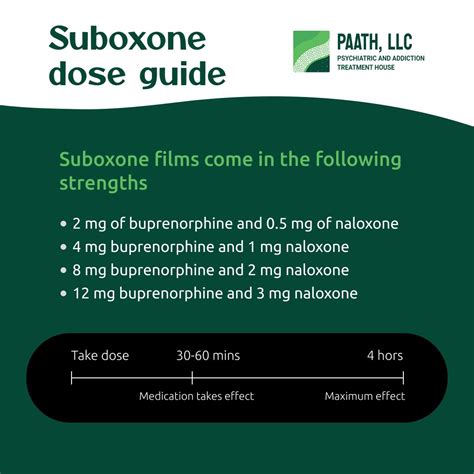Paathllc On Linkedin Suboxone Comes In Various Strengths With Ratios