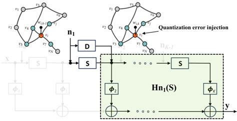 논문 리뷰 Error Feedback Approach For Quantization Noise Reduction Of