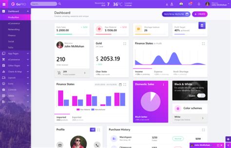 Gotri Admin Dashboard Html Bootstrap 4 Angular 6 Angular 7 Template Maxartkiller
