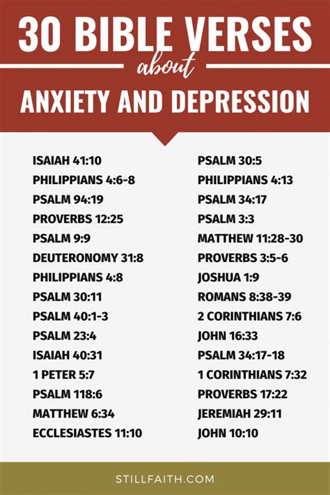 100 Bible Verses About Anxiety And Depression Kjv