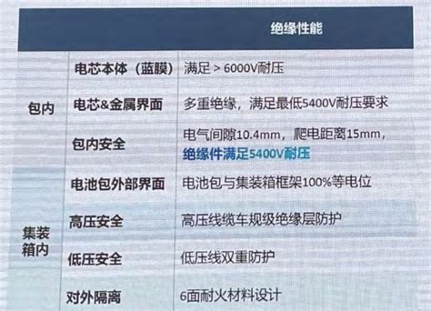 电池安全的技术演进：从热失控到全链路防护 电子工程专辑