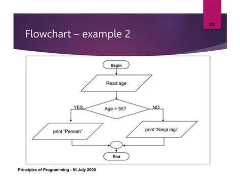 Algorithms And Flowchartppt