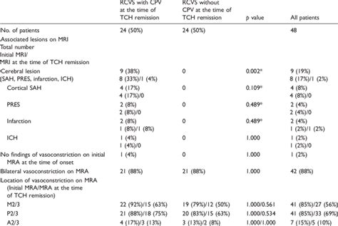 Vasoconstricted Vessels On Initial Mra And Mra Obtained At The Time Of