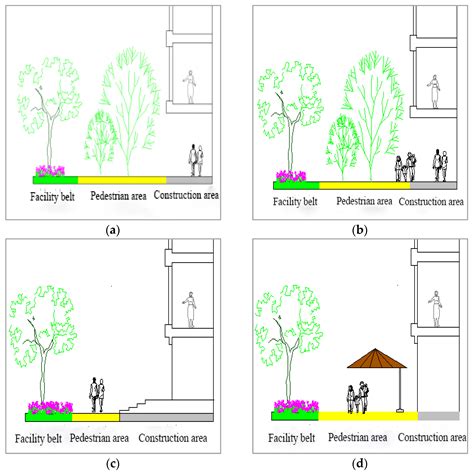 Research On Traffic Design Of Urban Vital Streets