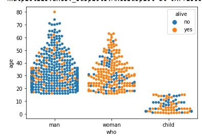 Seaborn Swarmplot