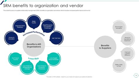 Supplier Relationship Management Introduction Dk Md Ppt Sample