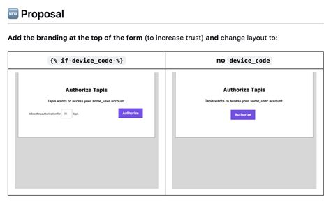 Evaluate Auth Approval Form · Issue 48 · Tapis Project Authenticator · Github