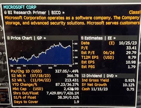 Solved Based On The Attached Figures Doing A Relative Value