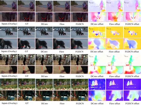 Visual Comparison Of The Pure Dconv Based Model Pure Flow Based Model Download Scientific