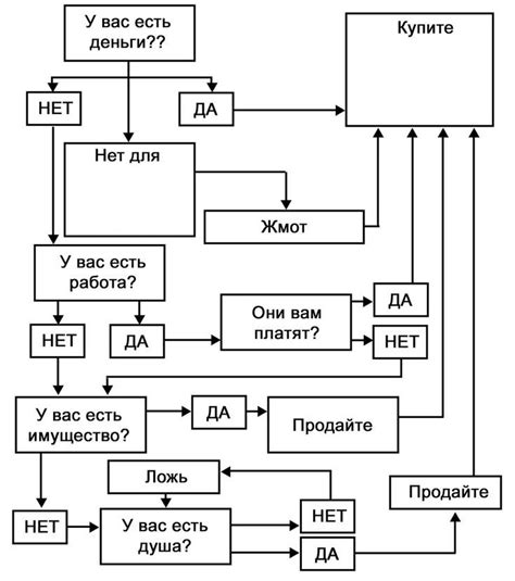 Create Meme Schemes A Block Of Diagrams Business Scheme Pictures