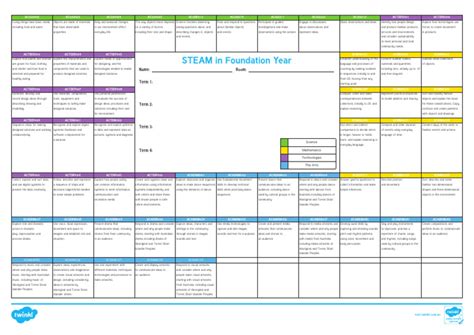 Au St 9 Foundation Steam Assessment Spreadsheet Ver 5 Pdf Dances
