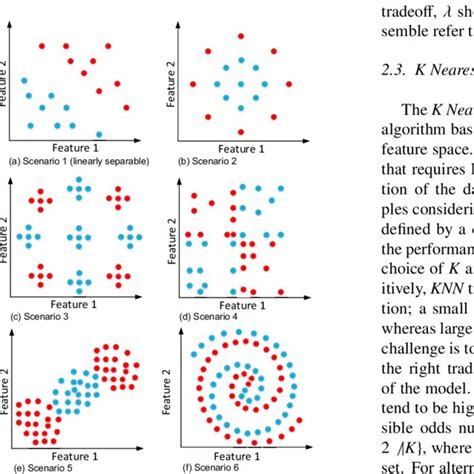 Different Classification Scenarios Classes Differentiated By Color