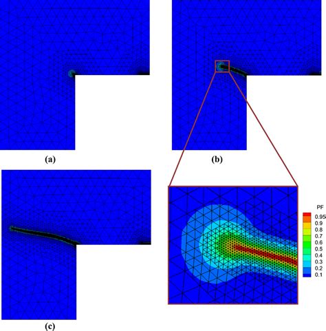 Crack Propagation At Different Loads In The L Shaped Panel Obtained By