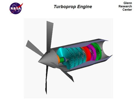 How Does A Turboprop Engine Work