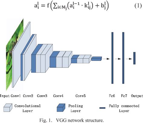 Figure 1 From Recognition Of Common Pests In Agriculture And Forestry Based On Convolutional
