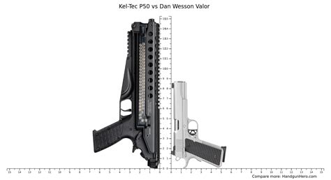 Kel Tec P50 Vs Dan Wesson Valor Size Comparison Handgun Hero