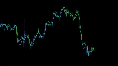 Regression Following Line Indicator For Mt5 Free Download Indicator