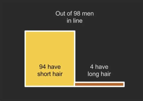 How Bayesian Inference Works Flowingdata