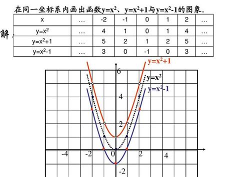 X Y2的图像 Xy2的图像 苗苗知道