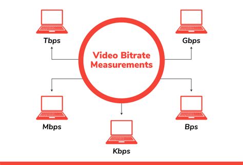 Ultimate Guide To Video Bitrate For Live Streaming In 2025