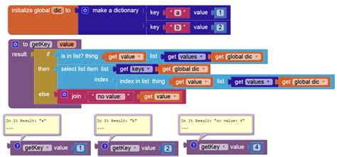 Why Is There No Get Key From Value In Dictionary General Discussion Mit App Inventor