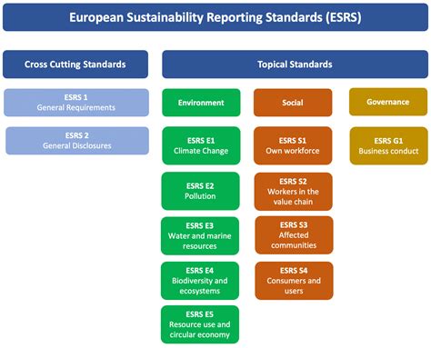 Csrd Reporting Risksafe Esg Management