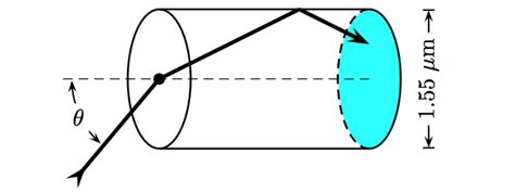 Solved Determine The Maximum Angle θ For Which The Light