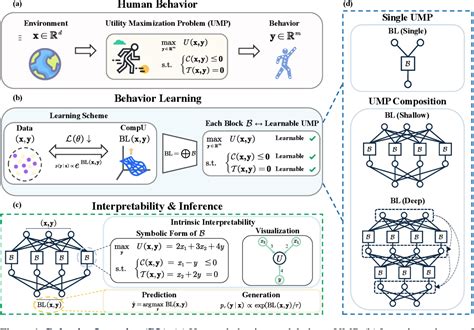 Pdf Behavior Learning Bl Learning Hierarchical Optimization