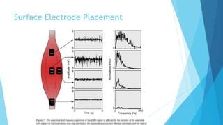 Electromyography Emg Pptx