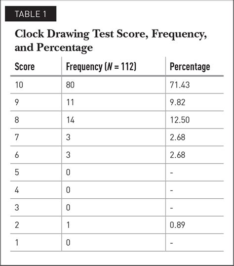 Clock Drawing Test Directions At Hattie Rizer Blog