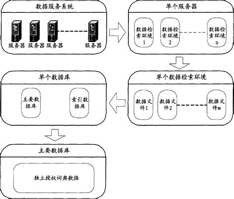 Search Method Of Dictionary Data Eureka Patsnap
