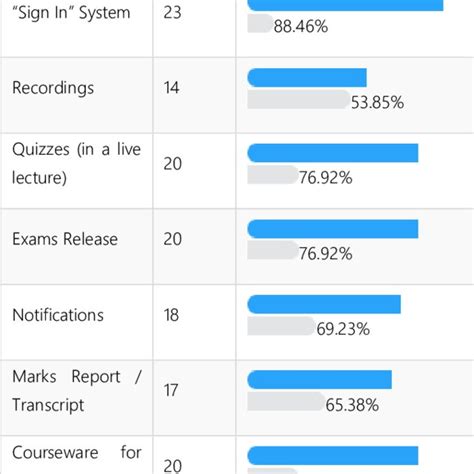 Responses To Functions Of Rain Classroom Download Scientific Diagram