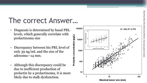 Hyperprolactinemia Case Presentation Pptx