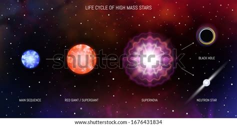 Life Cycle Massive Stars Blue Giant 库存矢量图（免版税）1676431834