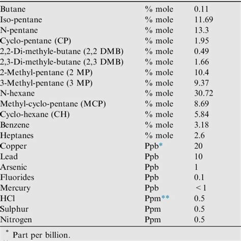 Isomerization Unit Process Flow Diagram Download Scientific Diagram