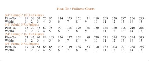 Kirsch Fabrication Chart