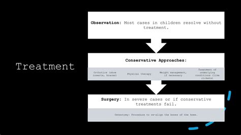 Angular Deformities Of The Lower Limppptx