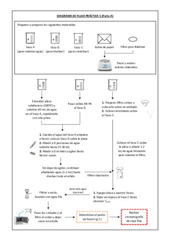 Diagrama De Flujo Practica 5apdf