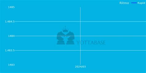 Yottabase Free Chess Games Of Atiksh Agarwal